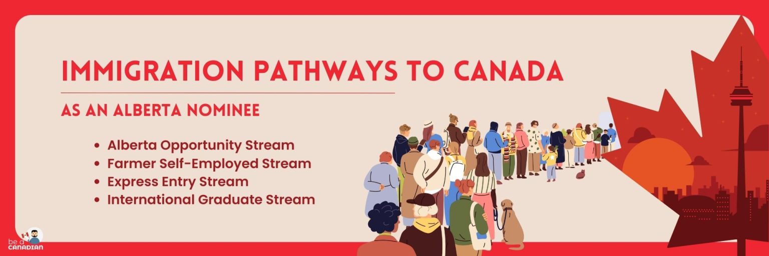 Full Guide To Alberta Advantage Immigration Program (AAIP)